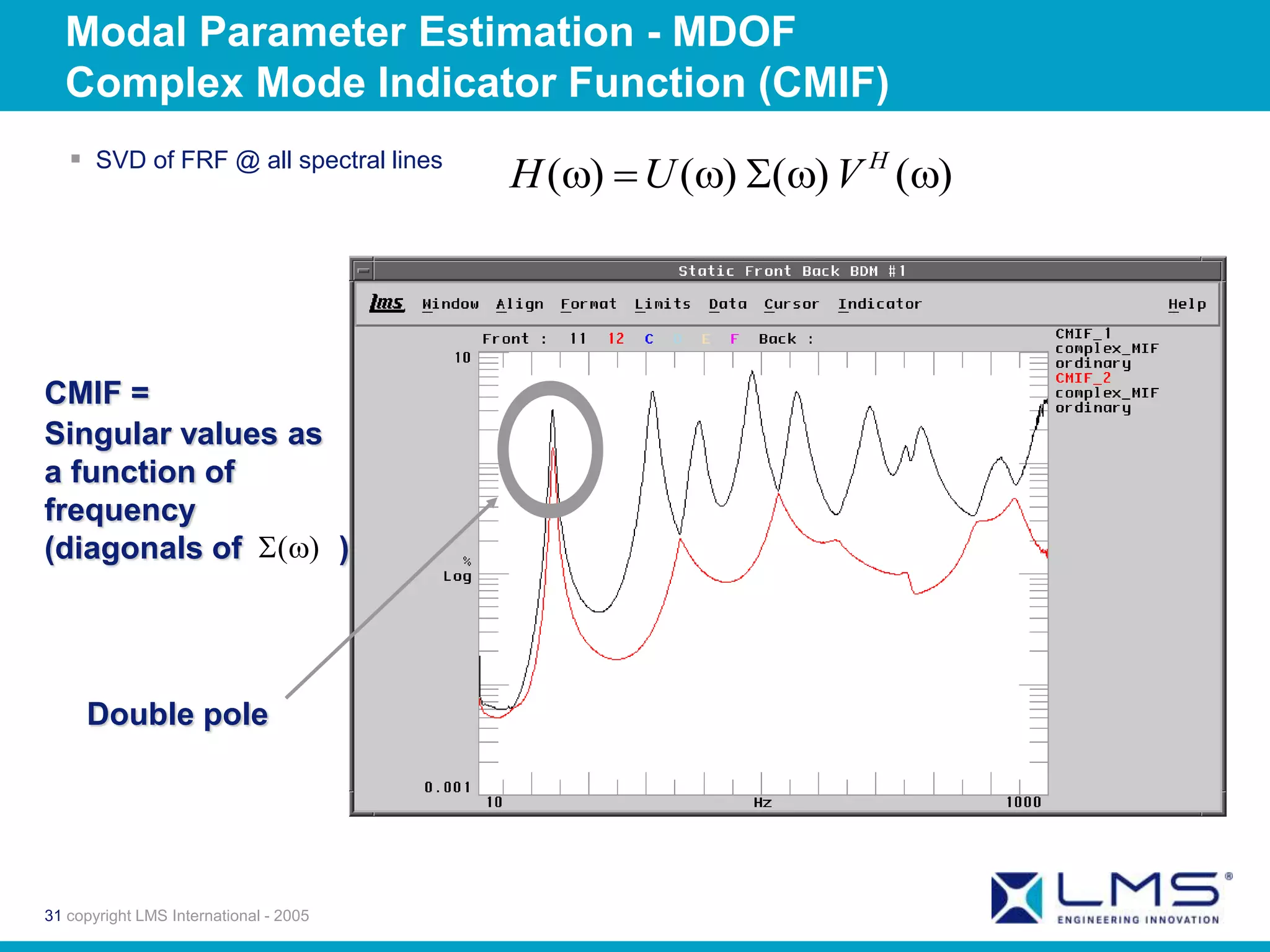 Modal Analysis Basic Theory | PPT