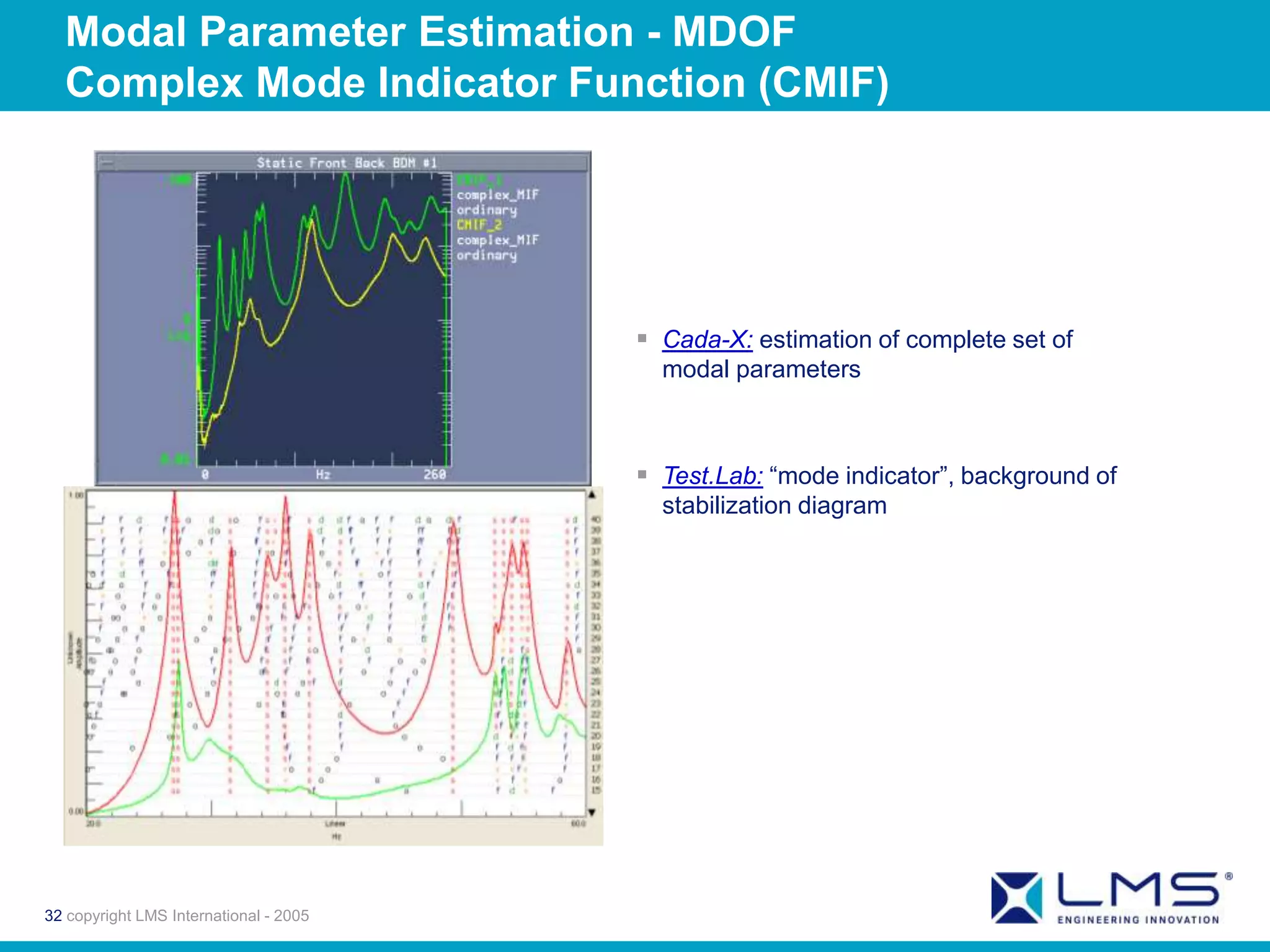 Modal Analysis Basic Theory | PPT