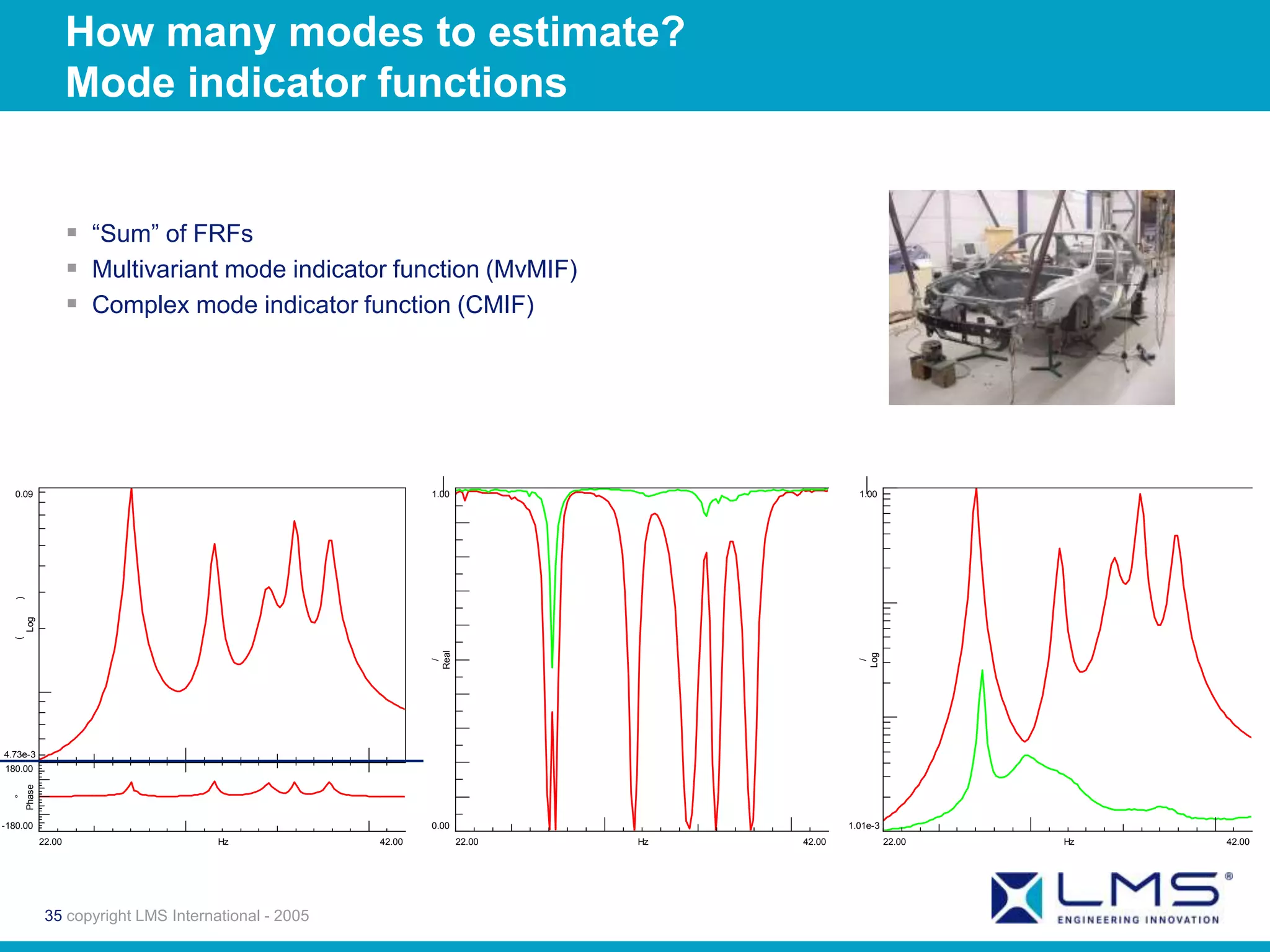 Modal Analysis Basic Theory | PPT