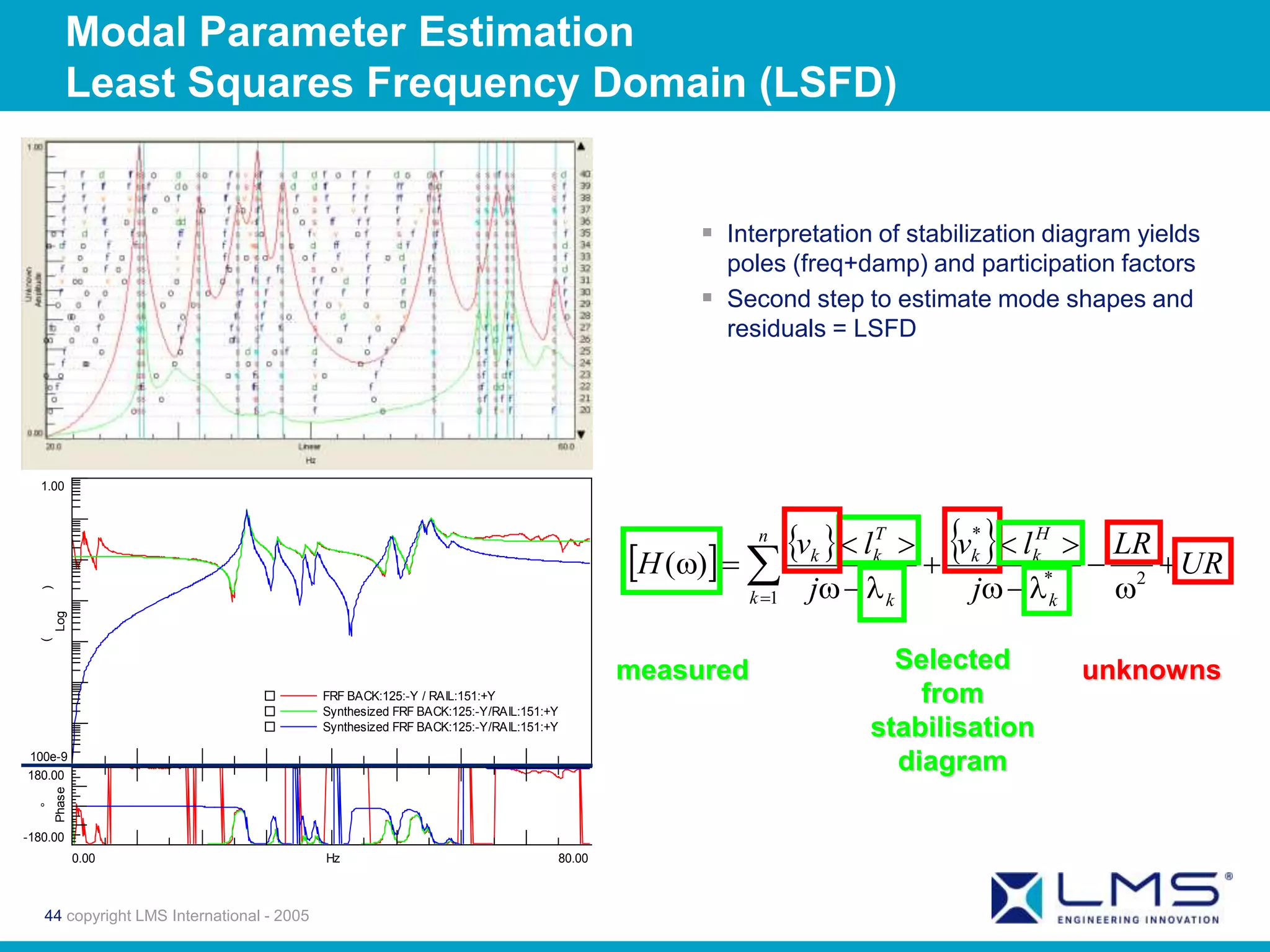 Modal Analysis Basic Theory | PPT