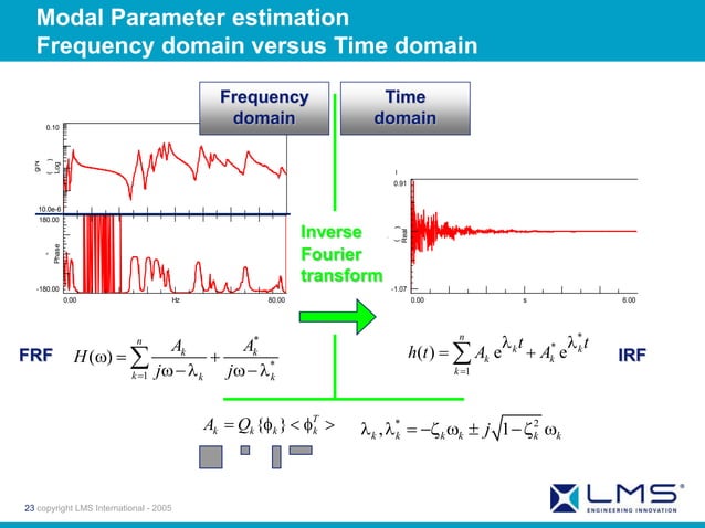 Modal Analysis Basic Theory | PPT