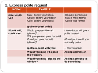 MODAL AND PHRASAL MODAL.pptx