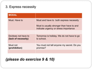 MODAL AND PHRASAL MODAL.pptx