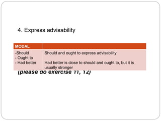 MODAL AND PHRASAL MODAL.pptx