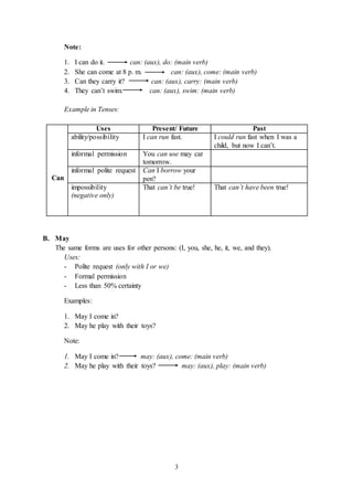 Modal auxiliaries | PDF