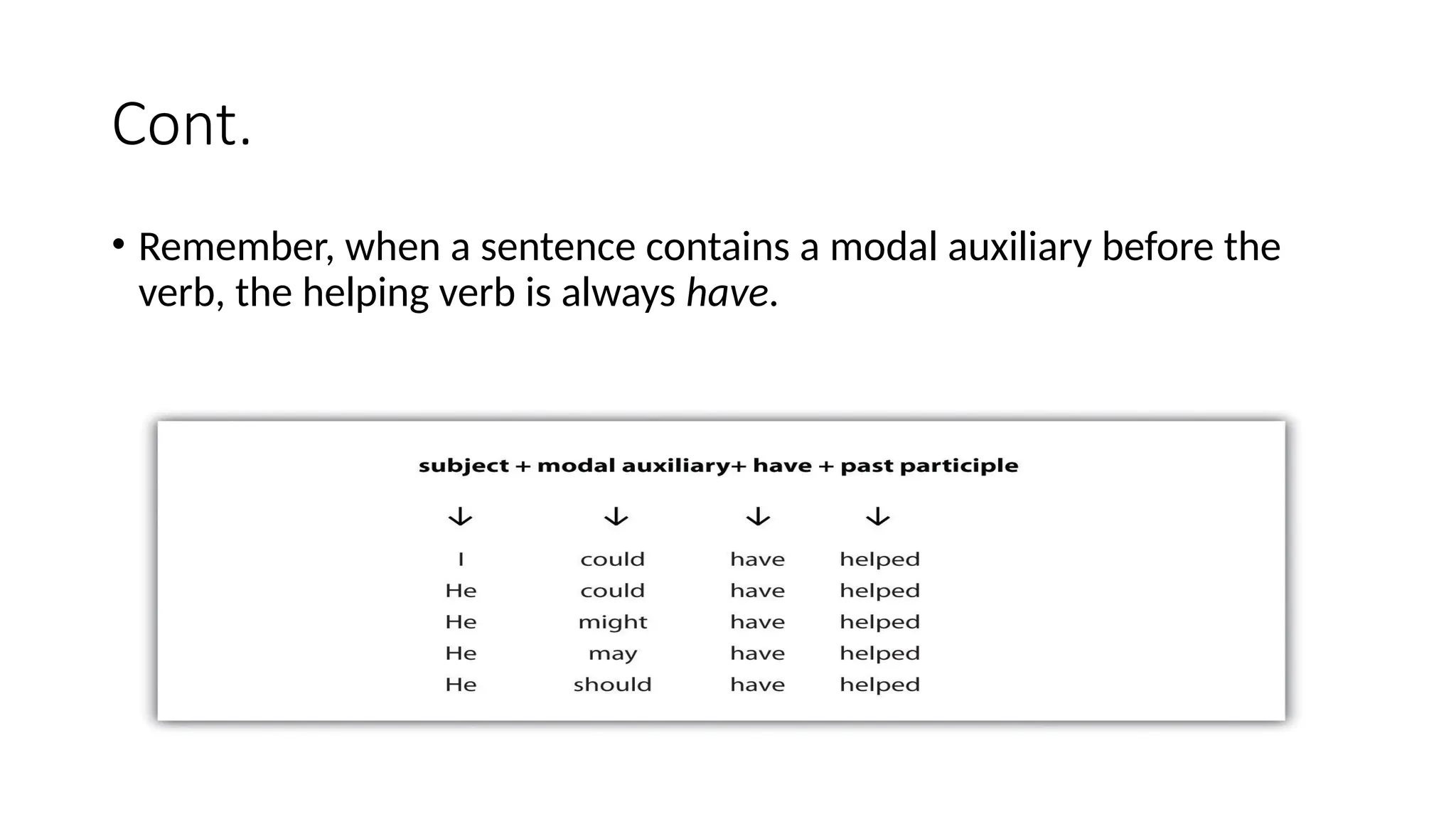 Modal Auxiliaries.pptx Can, Could, Would | PPT