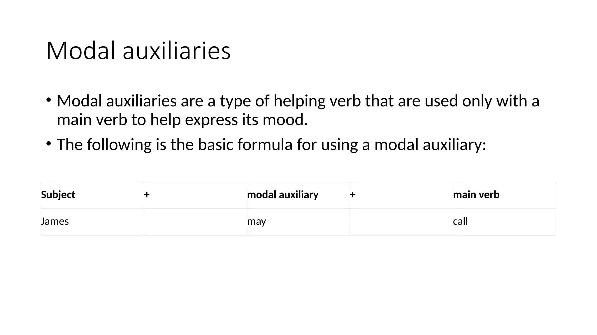 Modal Auxiliaries.pptx Can, Could, Would | PPT
