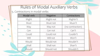 Modal Auxiliary Verbs.pptx