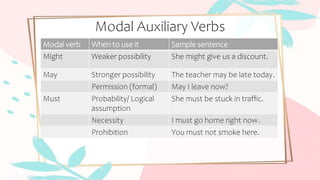 Modal Auxiliary Verbs.pptx