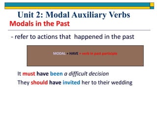 Modal Auxiliary Verbs.pdf