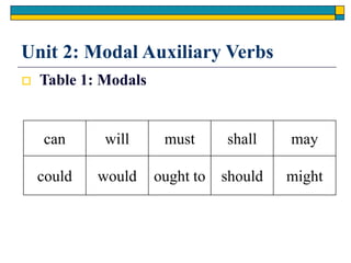 Modal Auxiliary Verbs.pdf