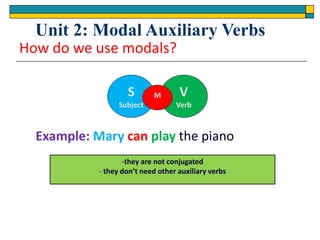 Modal Auxiliary Verbs.pdf