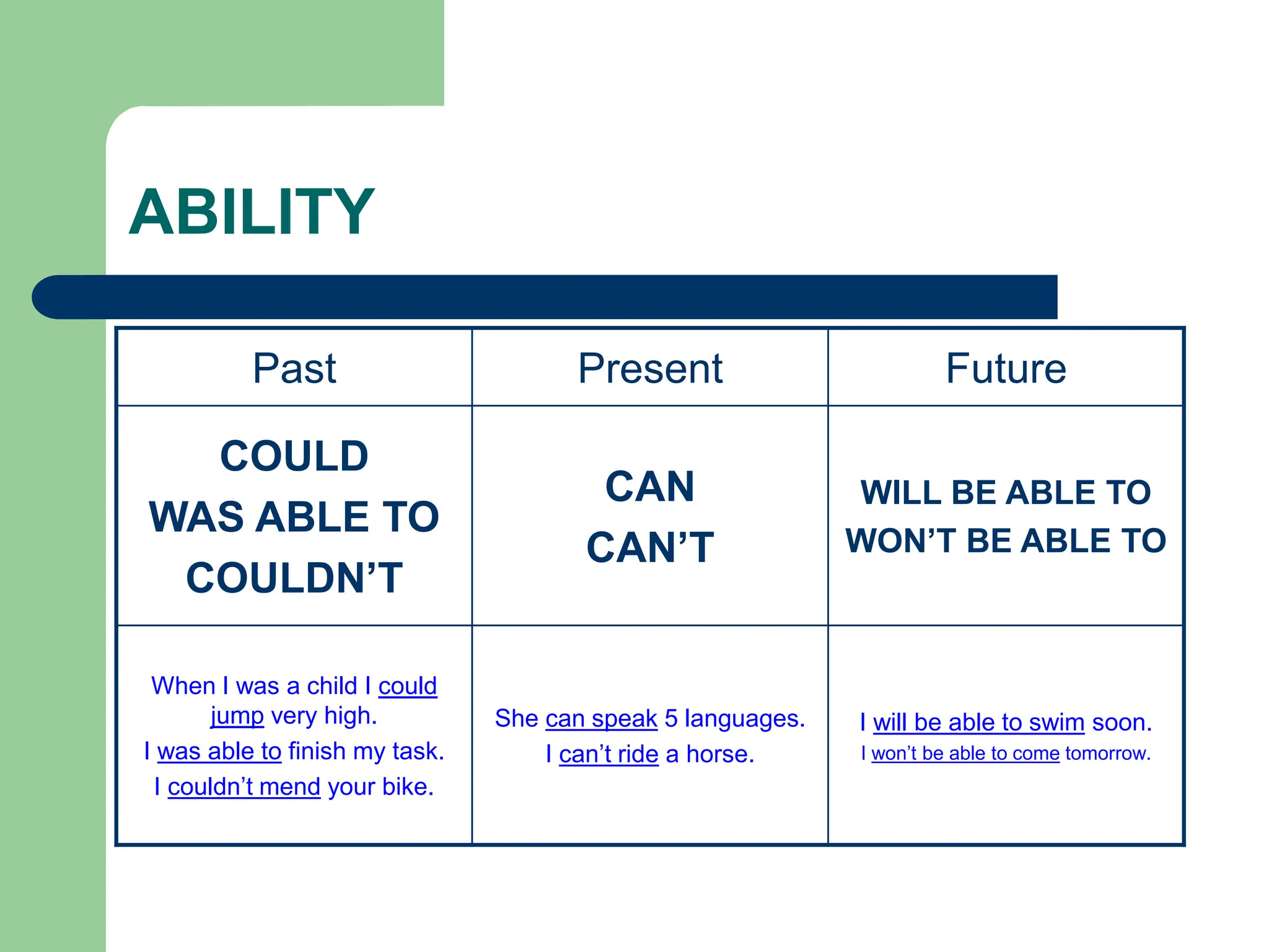 Presentación resumen de los verbos modales | PPT