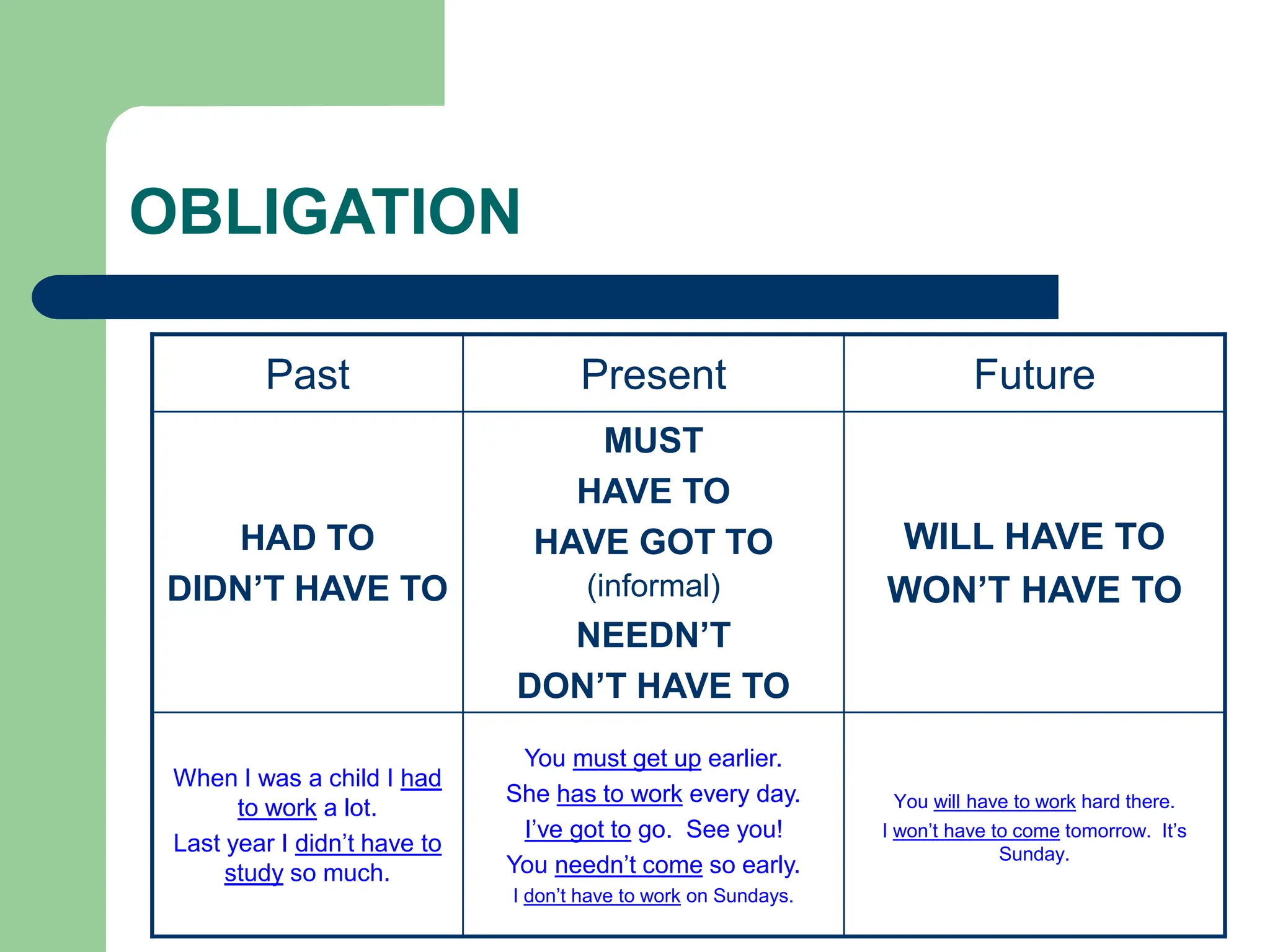Presentación resumen de los verbos modales | PPT
