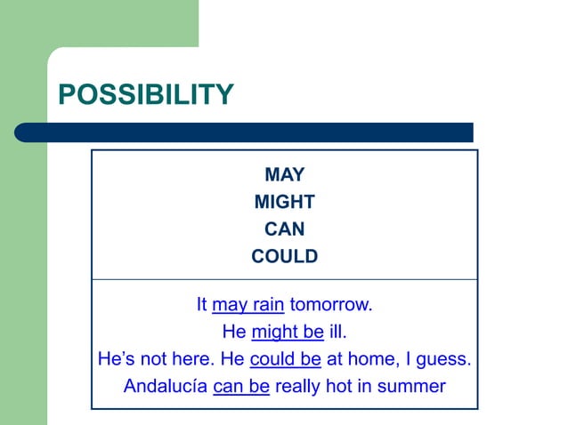 Presentación resumen de los verbos modales | PPT