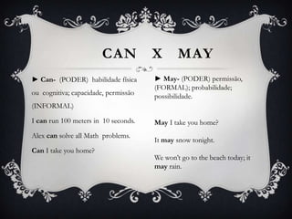 Modal can x may | PPTX