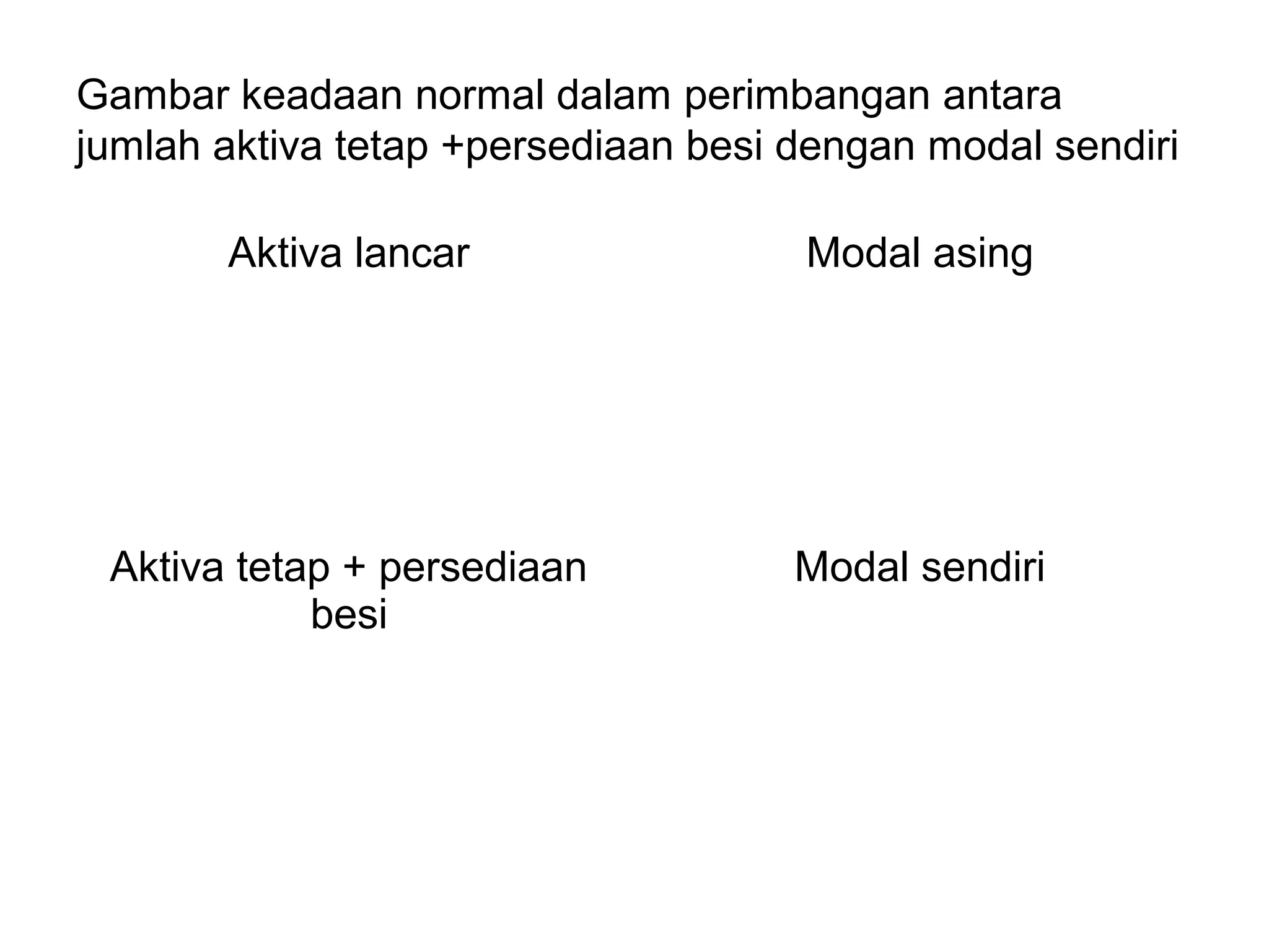 Modal dalam perusahaan | PPT