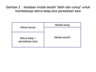 Modal dalam perusahaan | PPT