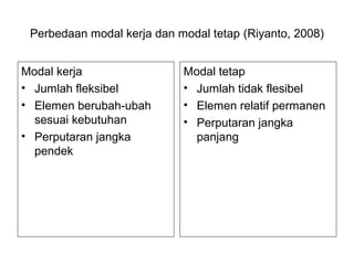 Modal dalam perusahaan | PPT