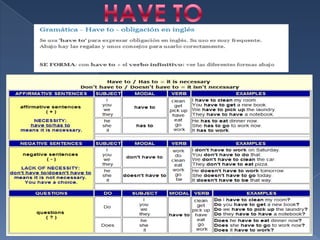 Modal verbs | PPTX