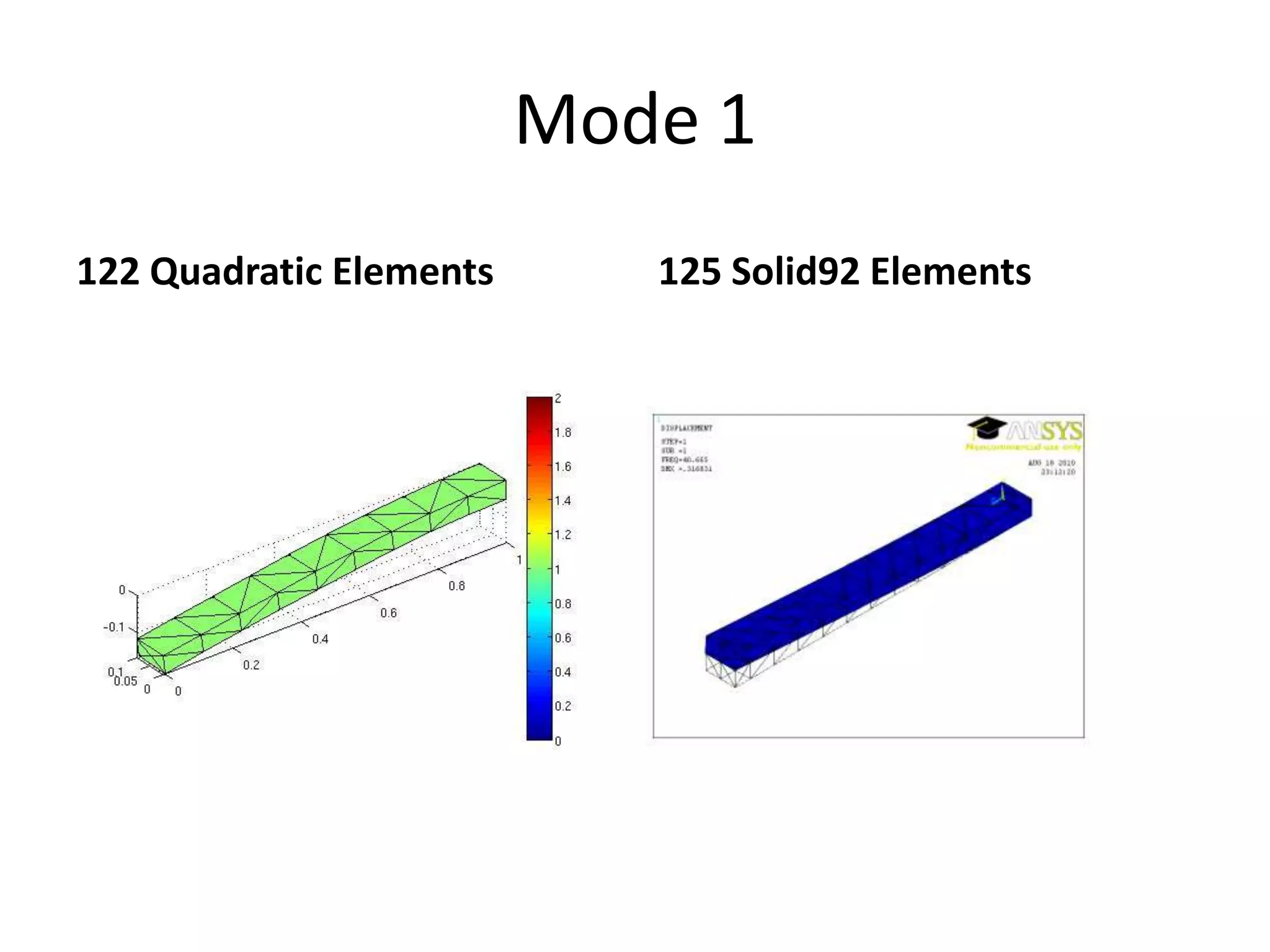 Modal Analysis | PPTX | Physics | Science