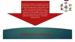 Modalidades de la educación | PPTX