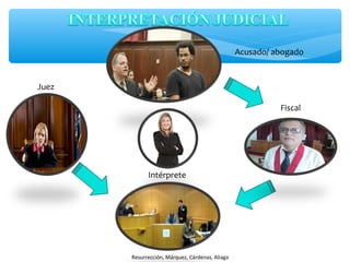 Modalidades de interpretación comunitaria | PPT