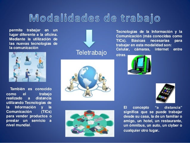Modalidades de trabajo