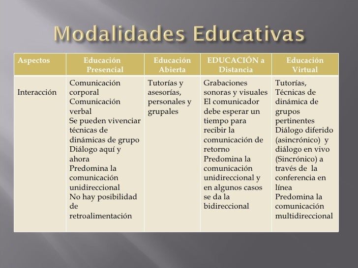 Modalidades Educativas