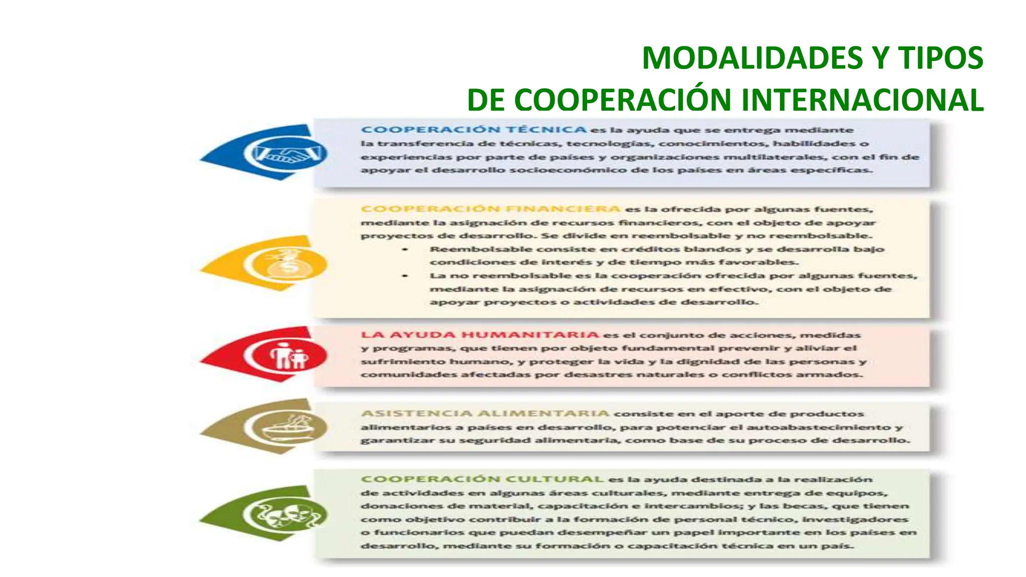 MODALIDADES Y TIPOS DE COOPERACIÓN internacional | PPT