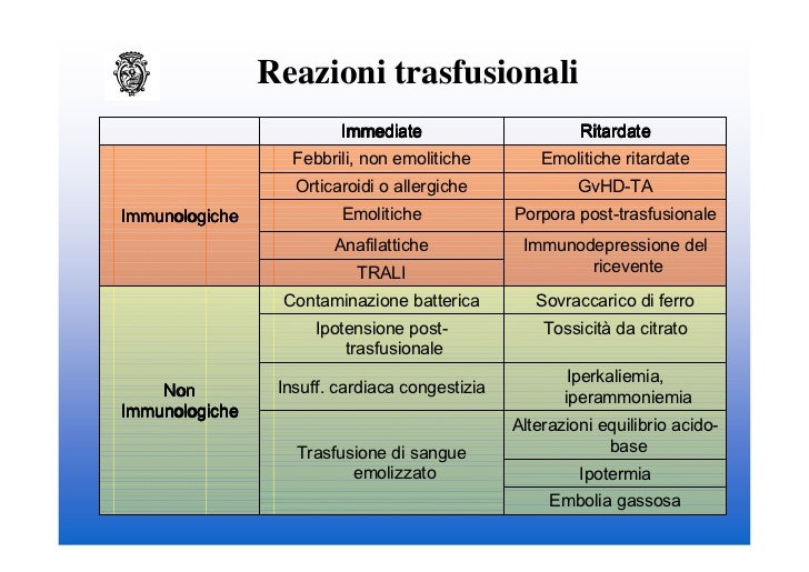 Modalità Di Esecuzione Della Trasfusione Di Sangue, Plasma E Piastrin…