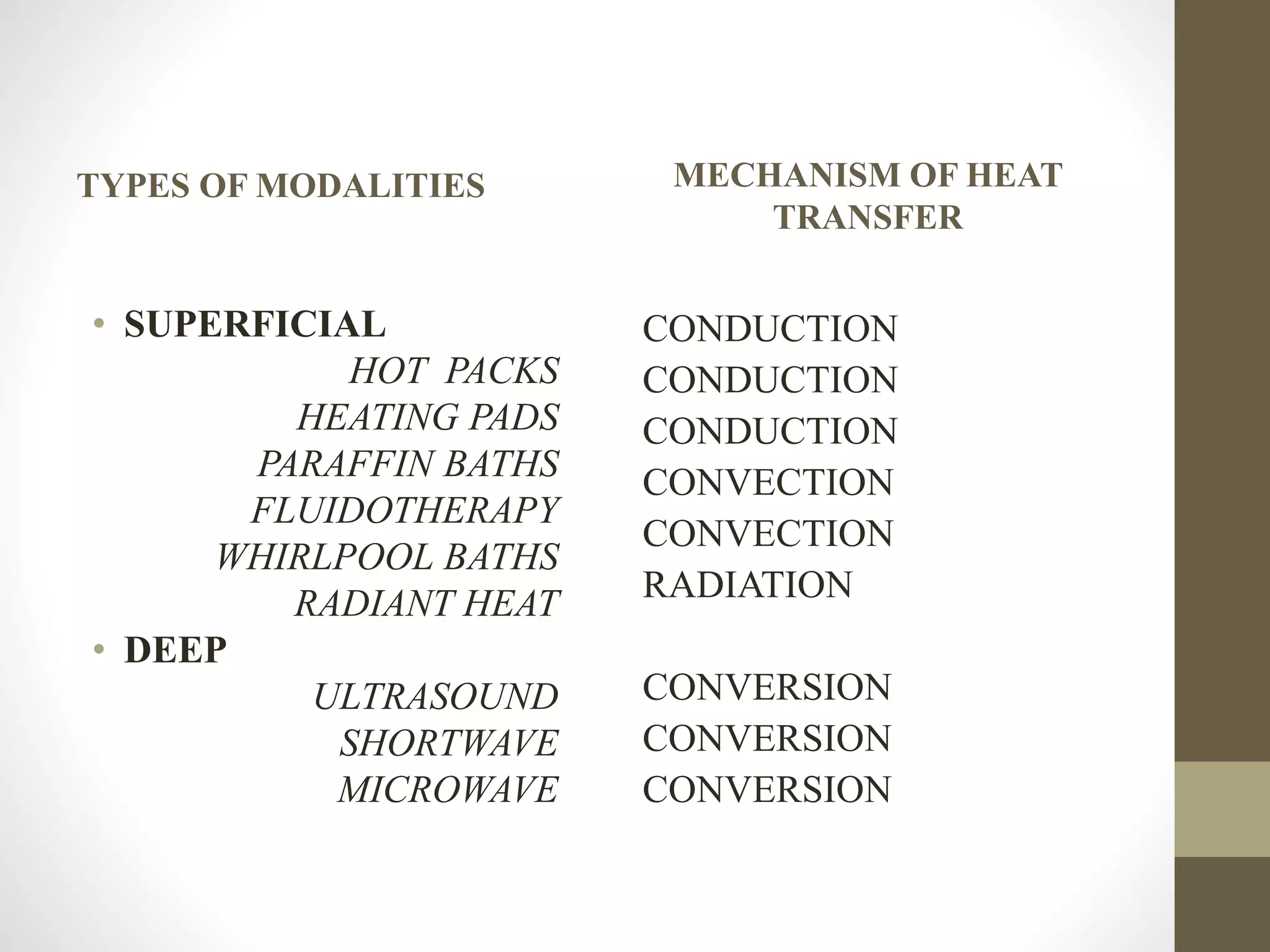 Modalities for therapeutic management of pain 1 | PPTX