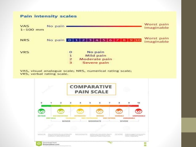 Modalities for therapeutic management of pain 1 | PPTX | Physical ...