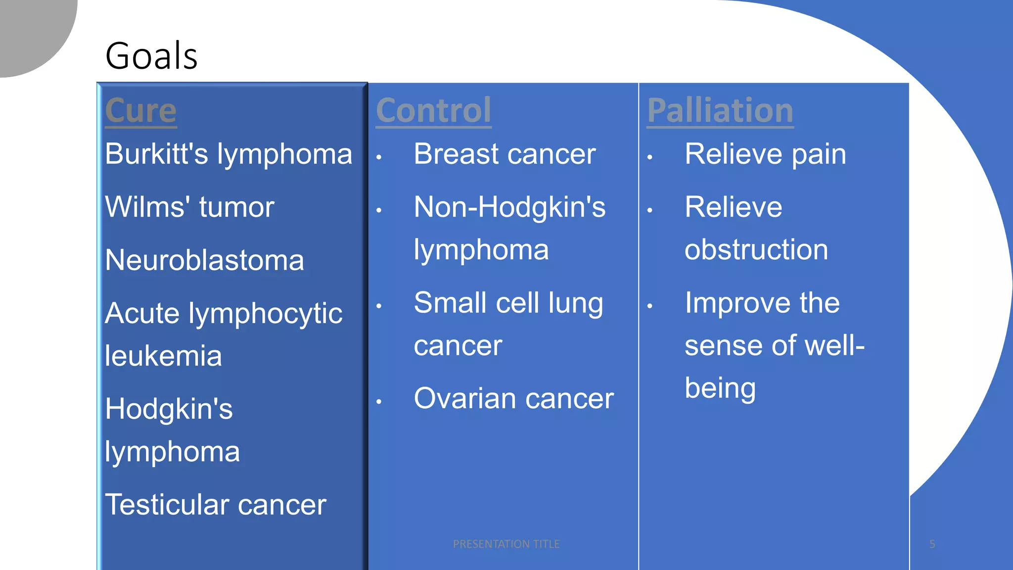 modalities of cancer treatment.pptx