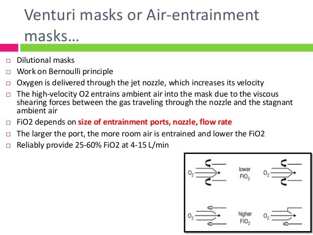 Modalities of oxygen therapy in picu 31 3-14