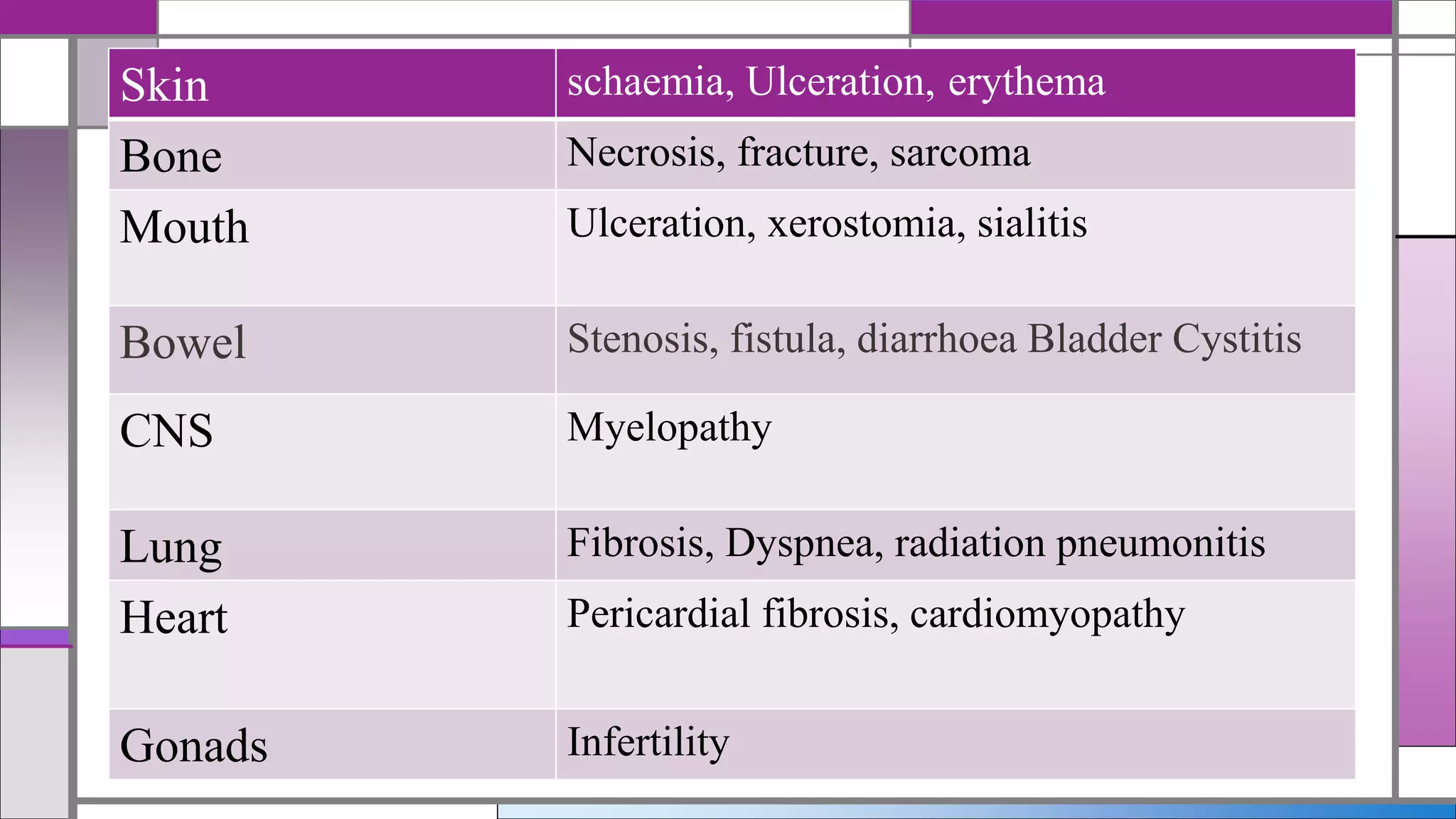 Modalities of treatment for cancer | PPTX