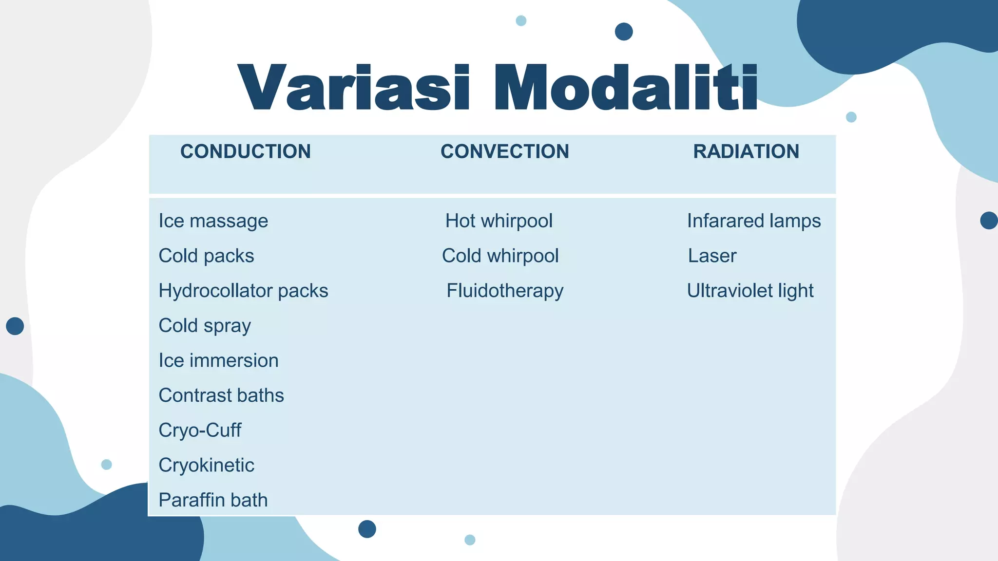 MODALITY THERAPEUTIC (1).pptx