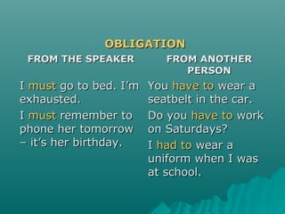 Modal of obligation | PPT