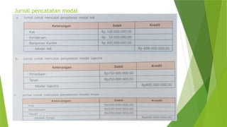 Modal persekutan Firma penjelasan dan contoh soal | PPT