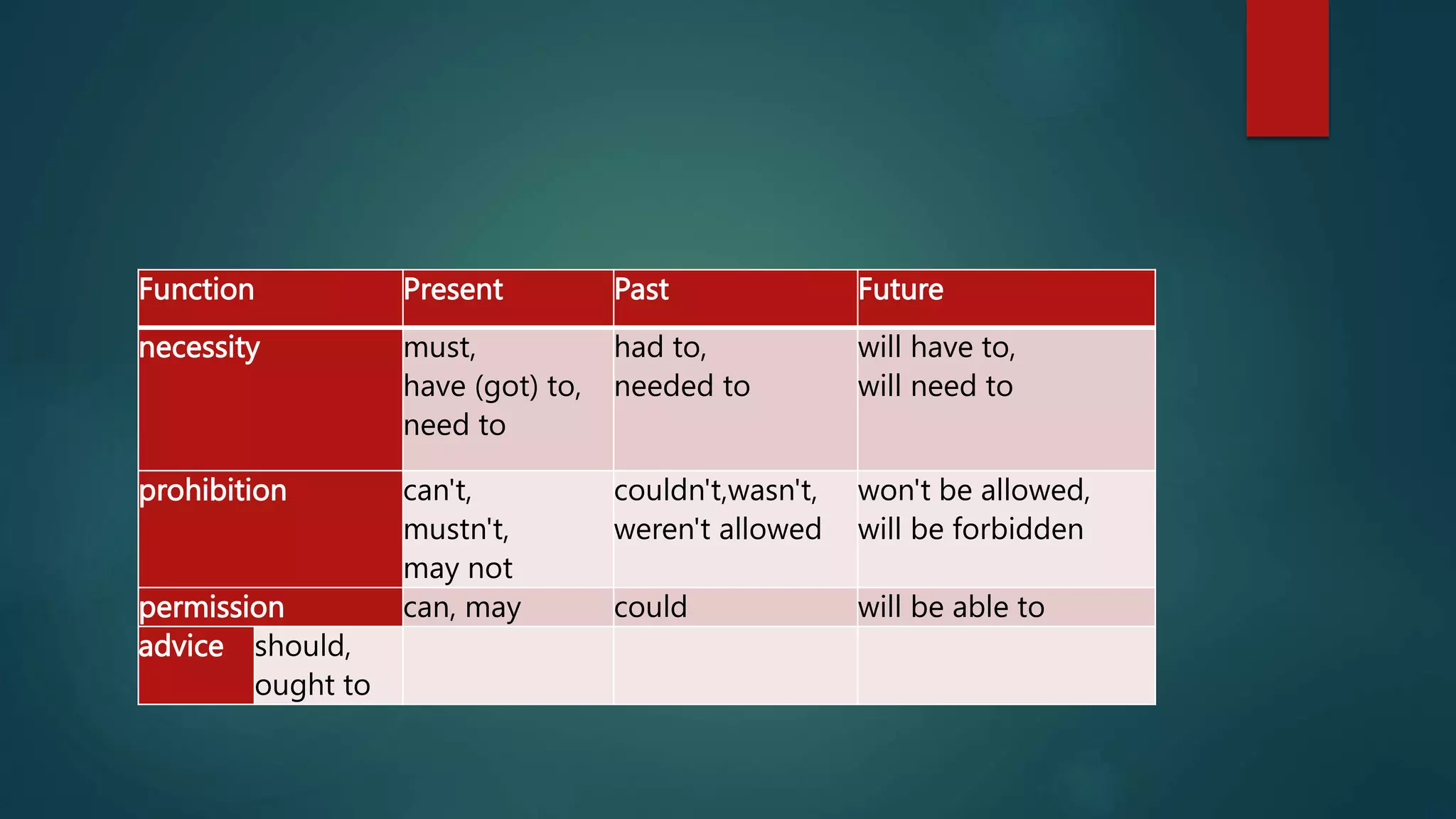 Modal & related verbs.pptx