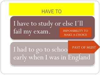 Modals | PPT