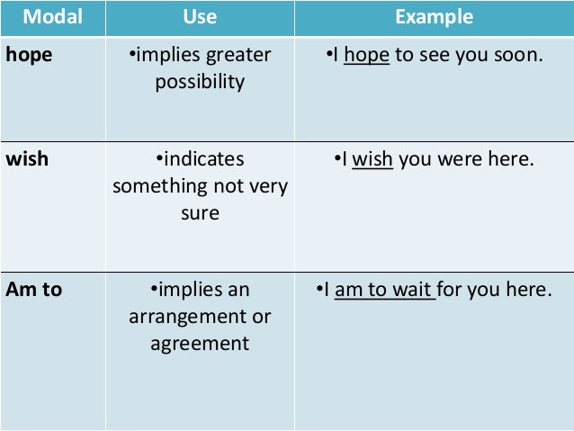 Two modals one right after one - are correct? - English Language ...