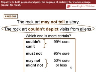 Modals | PPT | Geology | Science