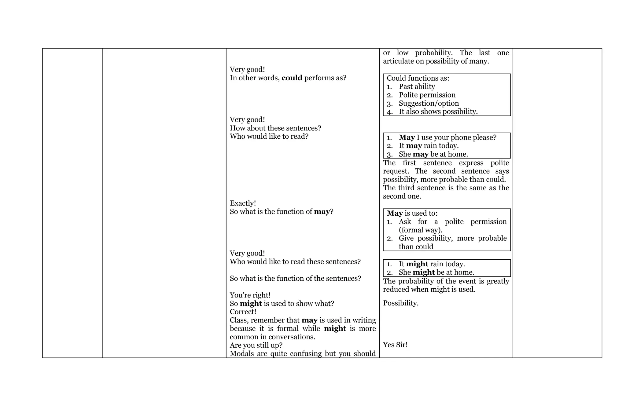 Lesson Plan on Modals | PDF