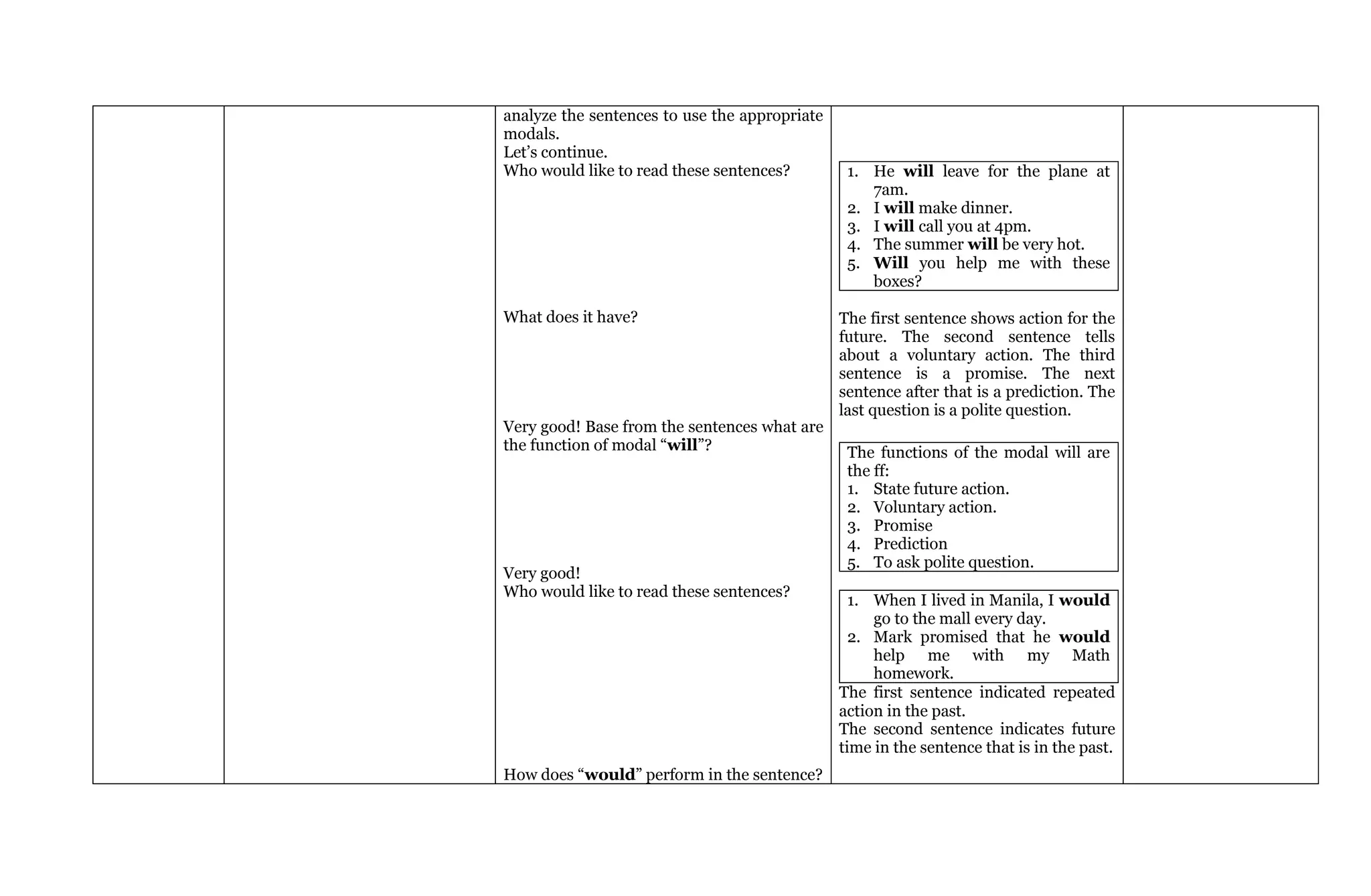 Lesson Plan on Modals | PDF