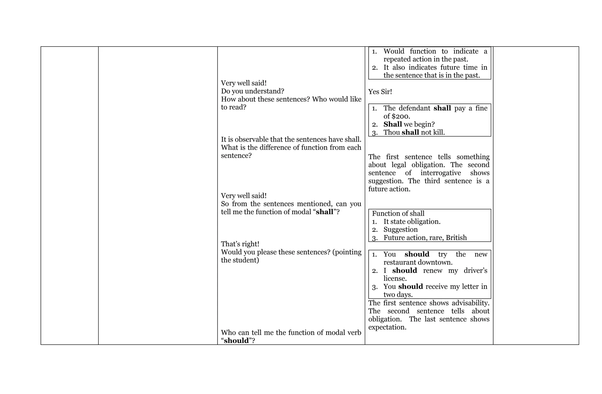 Lesson Plan on Modals | PDF