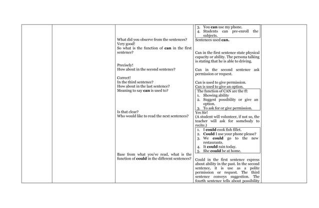 Lesson Plan on Modals | PDF
