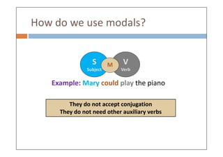 Modals | PPT