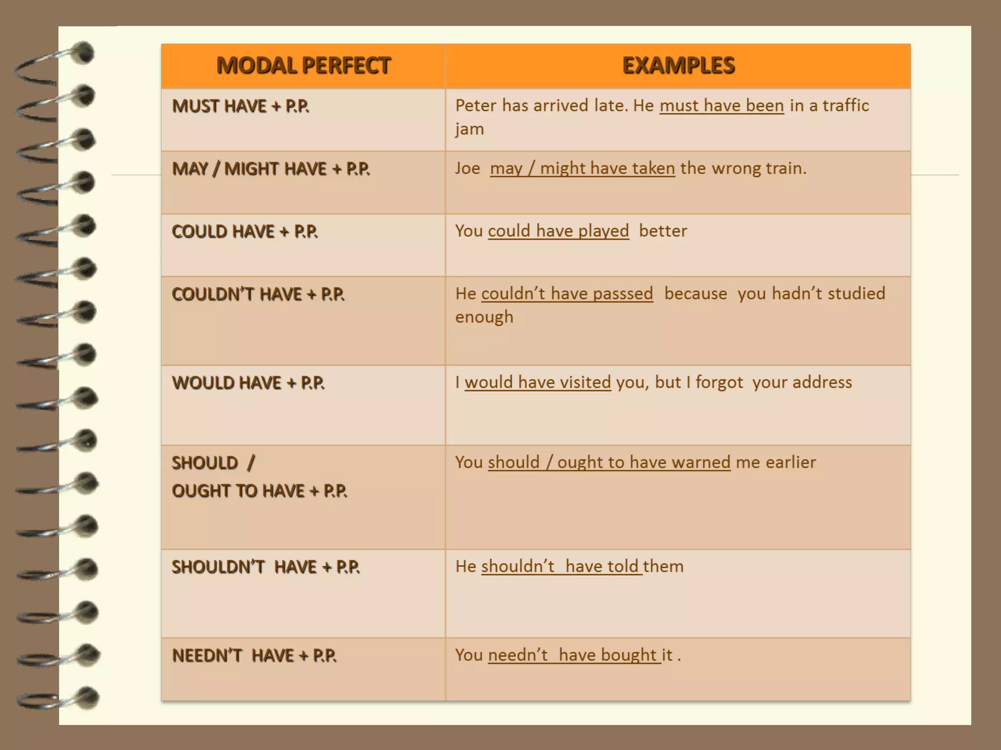 English: Modals | PPT