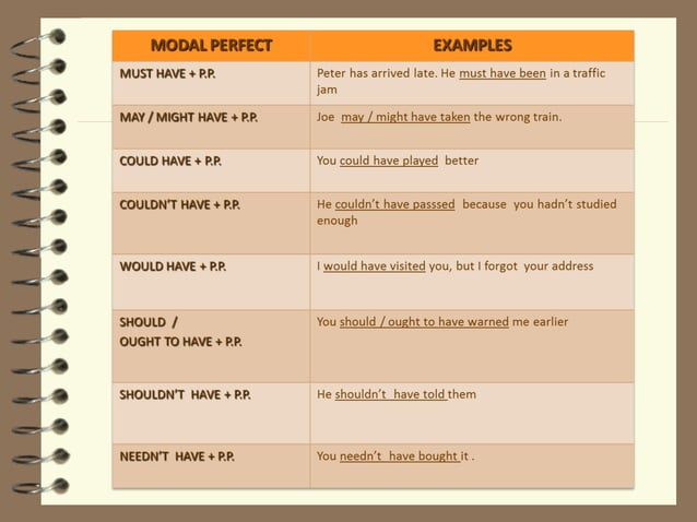 English: Modals | PPT